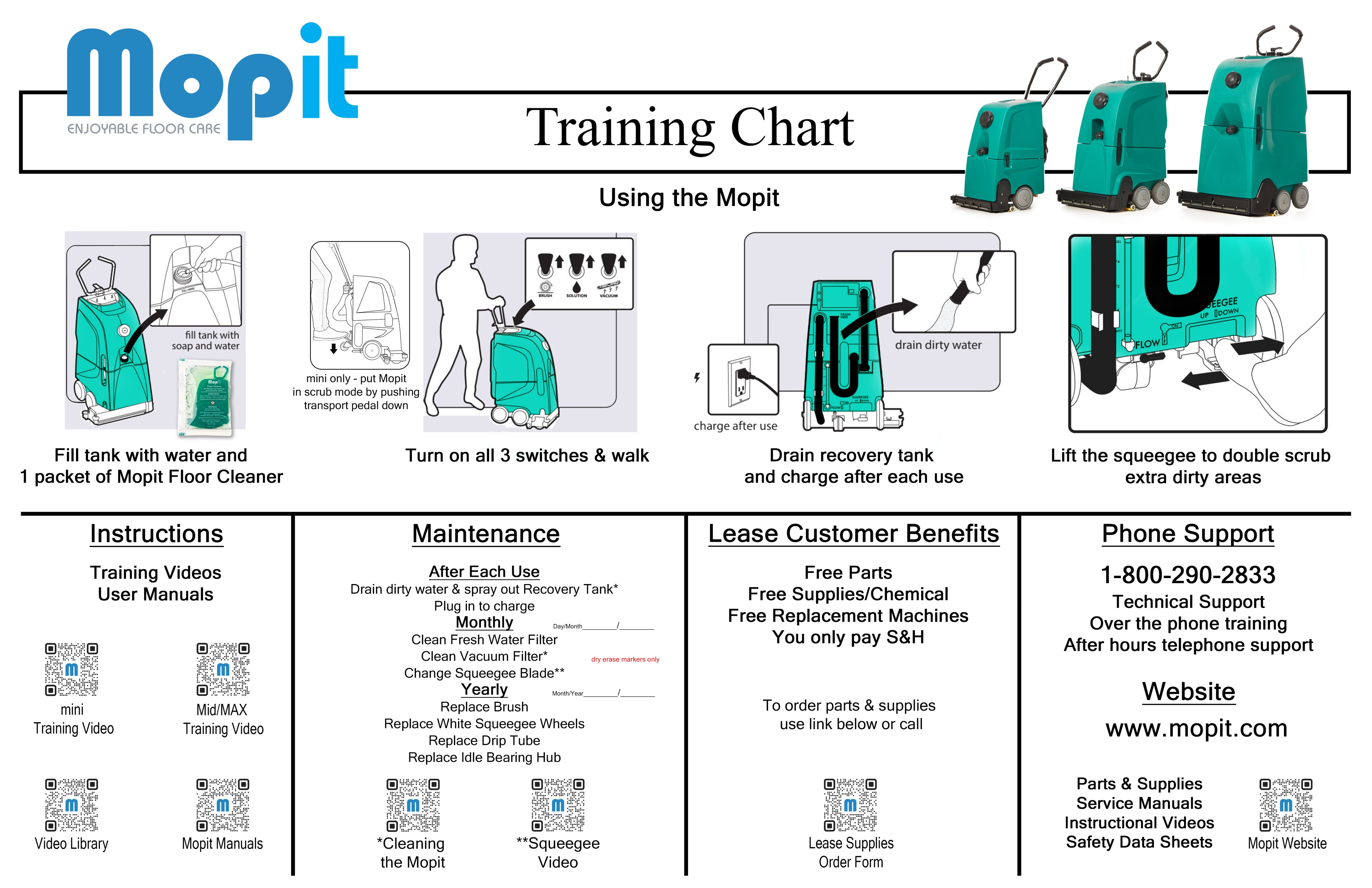Mopit Training/Support Chart | Mopit
